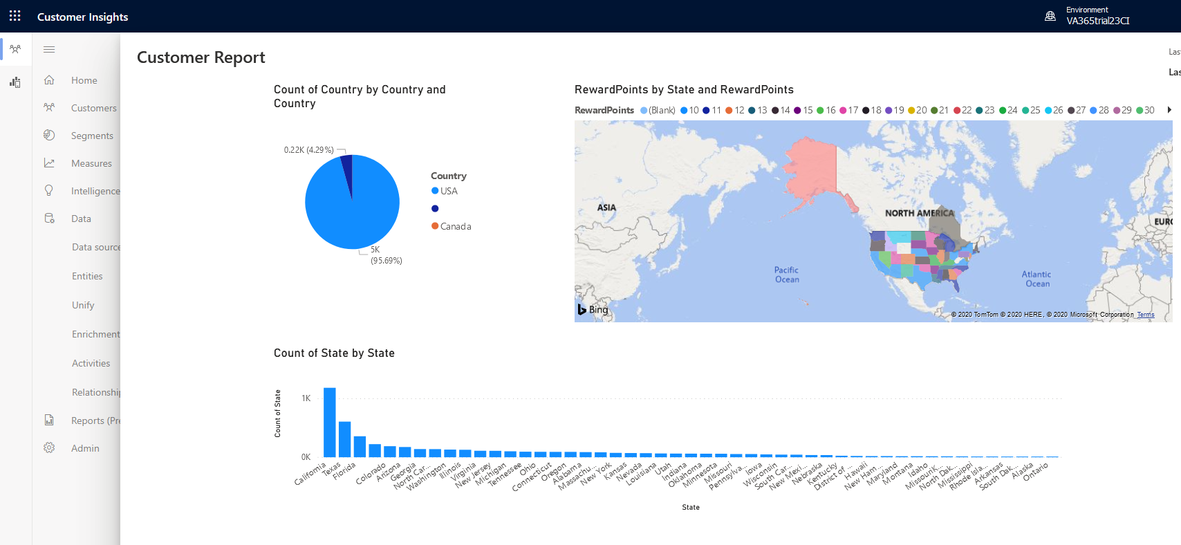 Create Reports (Power BI embedded) using Dynamics 365 Customer Insights ...